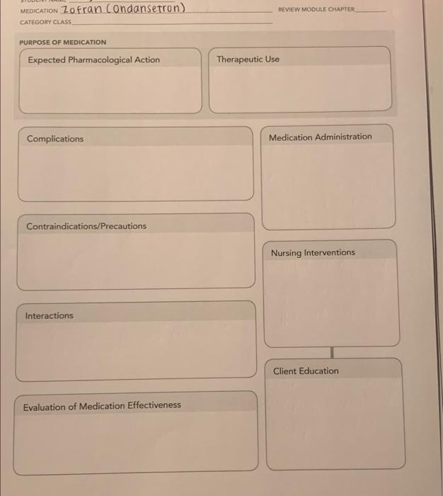 Solved MEDICATION Zofran (Ondansetron) CATEGORY CLASS | Chegg.com