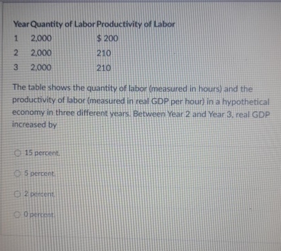 Solved Year Quantity of Labor Productivity of | Chegg.com