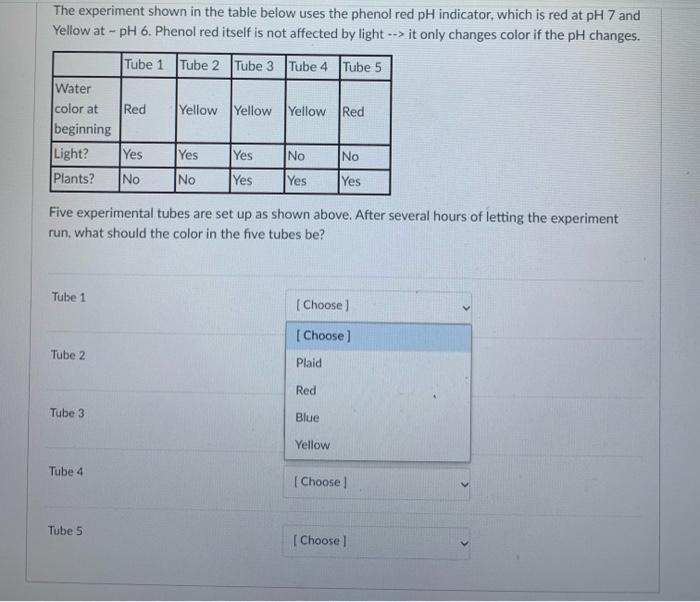 Phenol Red Ph Indicator