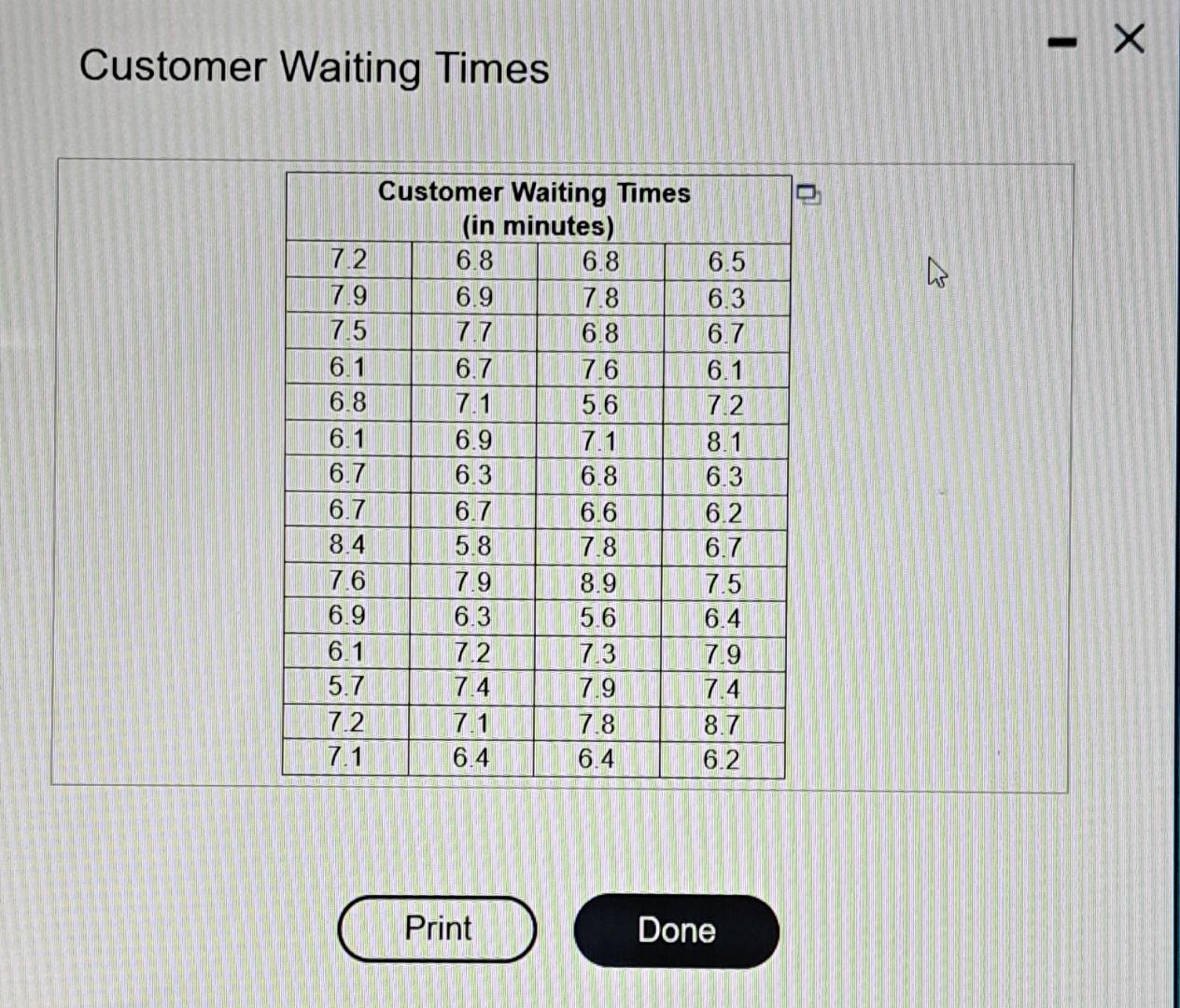 Solved Tho data table contains wating timos of customers at | Chegg.com