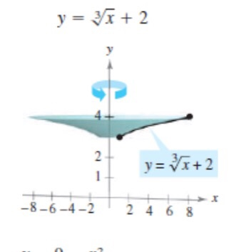 Solved Find the surface area obtained by rotating the curve | Chegg.com