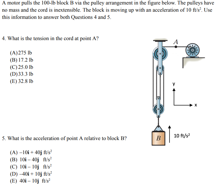 Solved A motor pulls the 100-lb ﻿block B via the pulley | Chegg.com