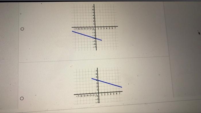 Solved Given the plot of y = f(x) below, find the plot of | Chegg.com