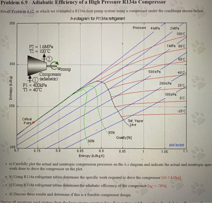 Solved Problem 6.9 - Adiabatic Efficiency of a High Pressure | Chegg.com