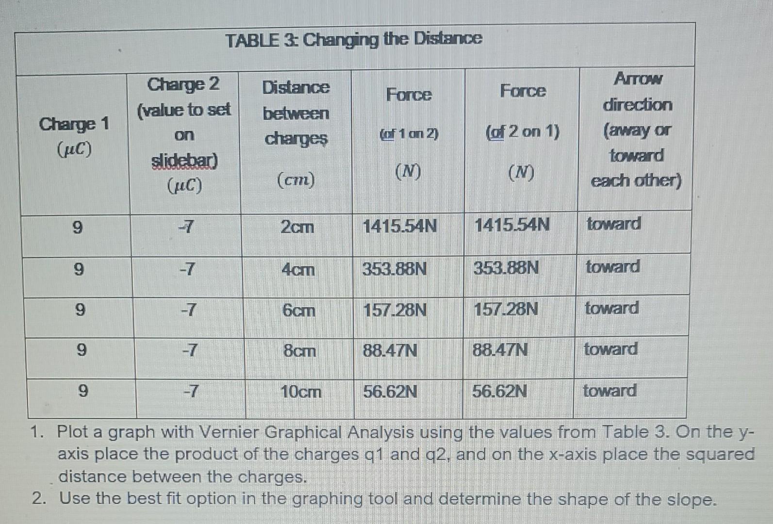 Solved 1. Plot a graph with Vernier Graphical Analysis using | Chegg.com