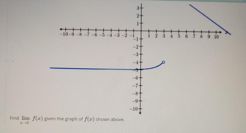 Solved Find limx→3-f(x) ﻿given the graph of f(x) ﻿shown | Chegg.com