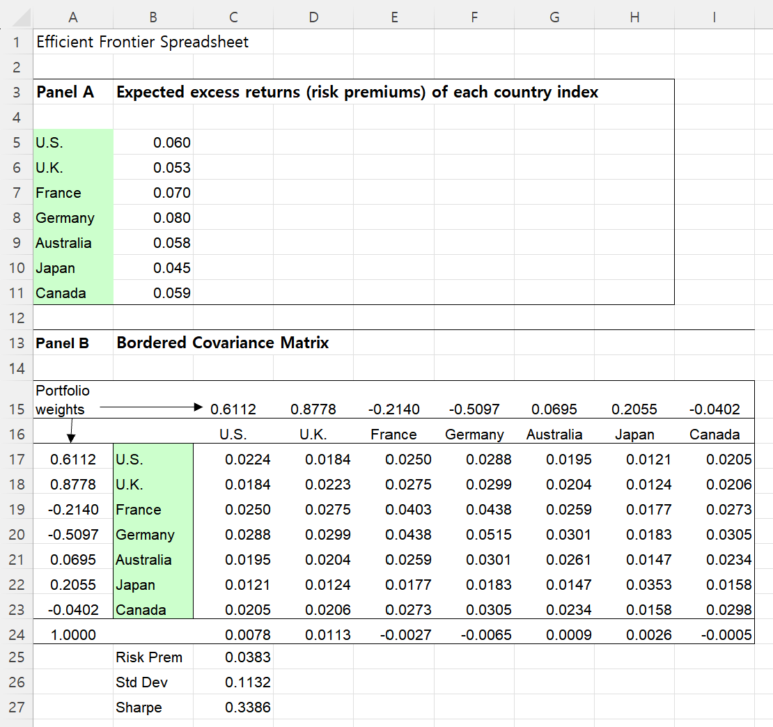 Solved how to draw efficient frontier on excel | Chegg.com