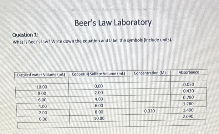 Solved Question 1: What is Beer's law? Write down the | Chegg.com