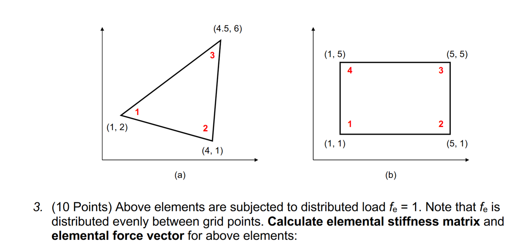 Solved 3. (10 ﻿Points) ﻿Above elements are subjected to | Chegg.com