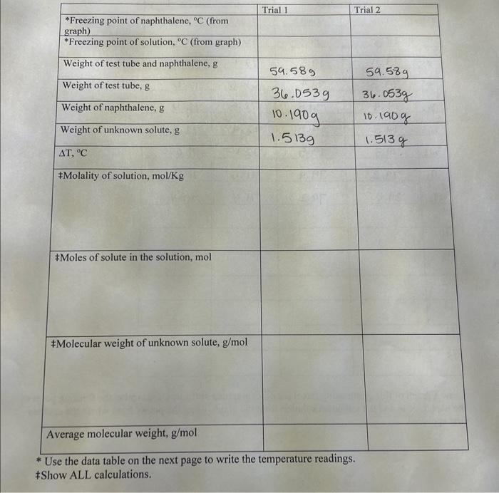 Solved *Use the data table on the next page to write the | Chegg.com