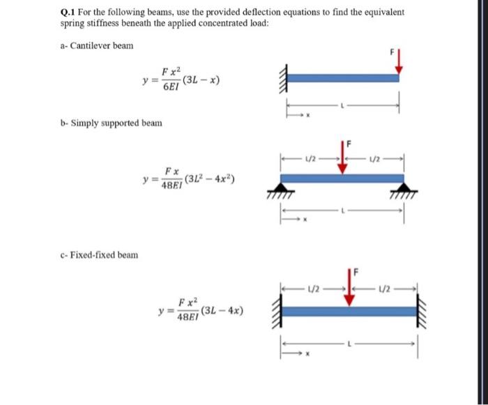 Solved Q.1 For the following beams, use the provided | Chegg.com