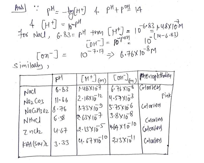 Ans) ∵pH=−log[H+]\& pH++pHHH14 &[H+]=10−pHH for | Chegg.com