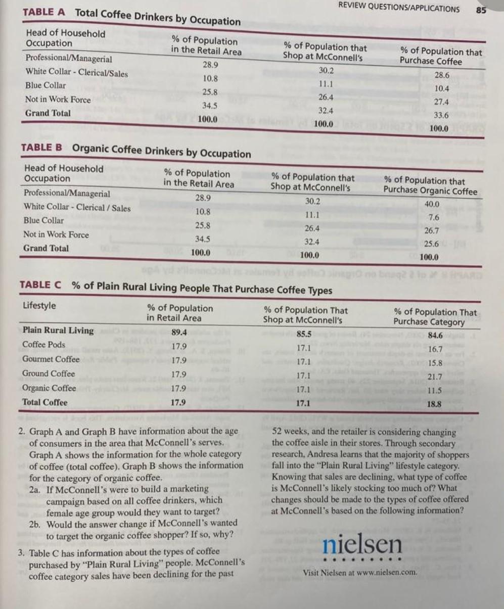 Analysis of Coffee Segments with Nielsen Panel Data | Chegg.com