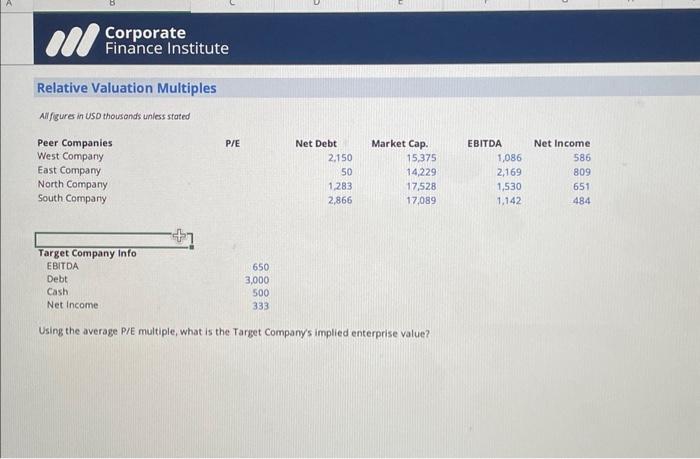 Solved Corporate Finance Institute Relative Valuation | Chegg.com