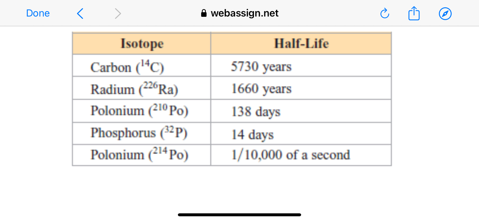 Solved Use the half-life information from this table to work | Chegg.com
