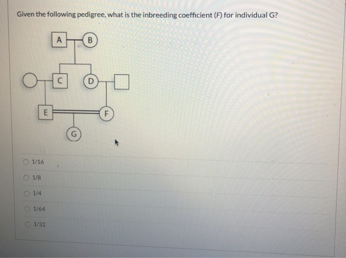 Solved Given the following pedigree, what is the inbreeding | Chegg.com