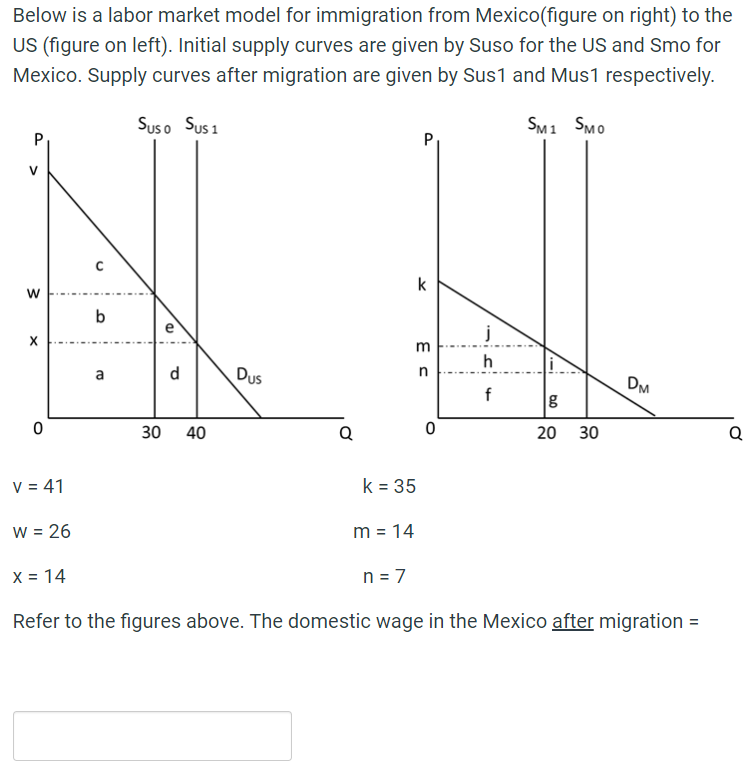 Solved Below is a labor market model for immigration from | Chegg.com