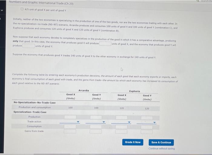 CENGAGE MINDTAP Numbers and Graphs: International | Chegg.com