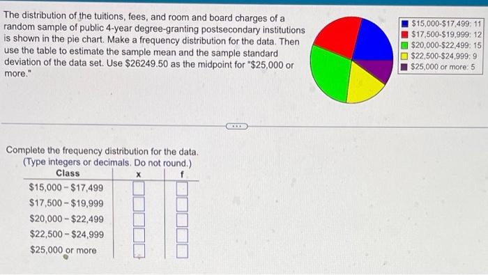 Solved The distribution of the tuitions, fees, and room and | Chegg.com