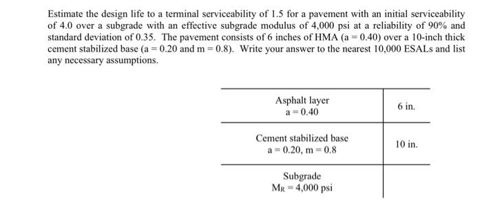Solved Estimate the design life to a terminal serviceability | Chegg.com