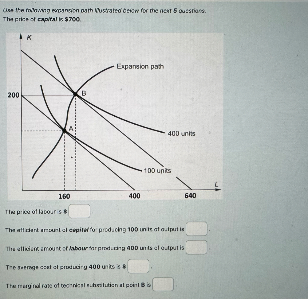 Solved Use the following expansion path illustrated below | Chegg.com