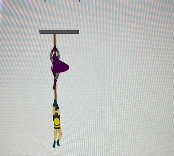 Solved The image above shows Superhero and Trusty Sidekick | Chegg.com