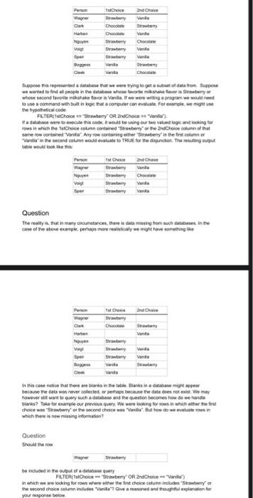 Solved Person Wagner Clark Harben Nguyen Voigt Speir Boggess | Chegg.com