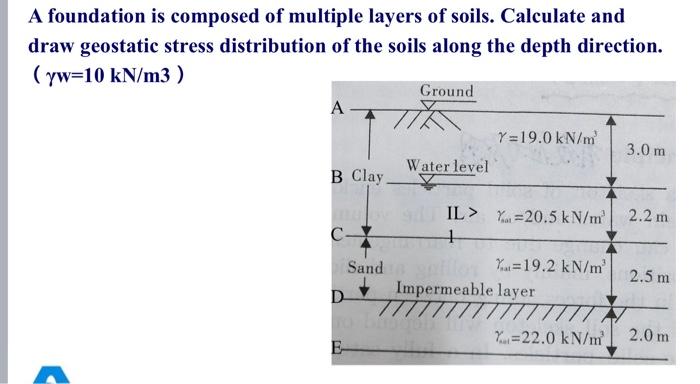 Solved A foundation is composed of multiple layers of soils. | Chegg.com