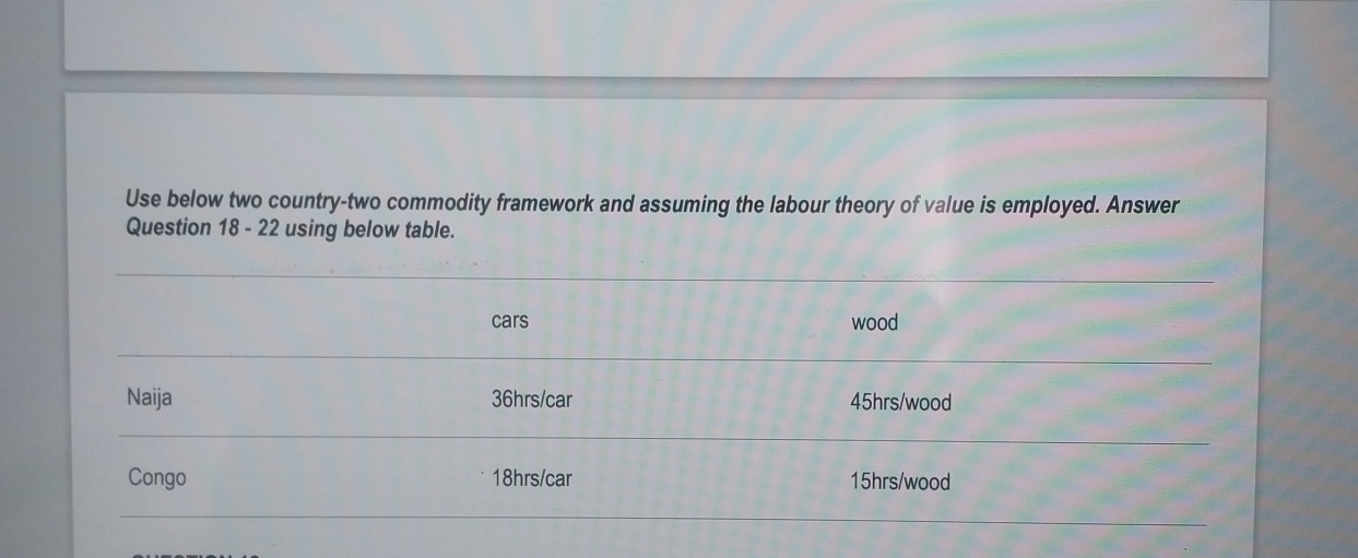 Solved Use below two country-two commodity framework and | Chegg.com