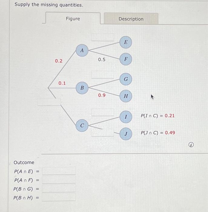 Solved Supply the missing quantities. | Chegg.com