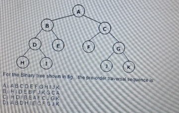 Solved For the Binary tree shown in fig. the pre-order | Chegg.com
