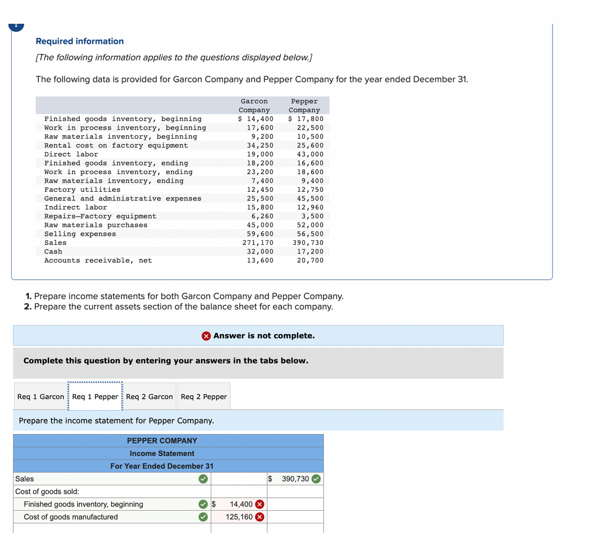 Solved Required information[The following information | Chegg.com