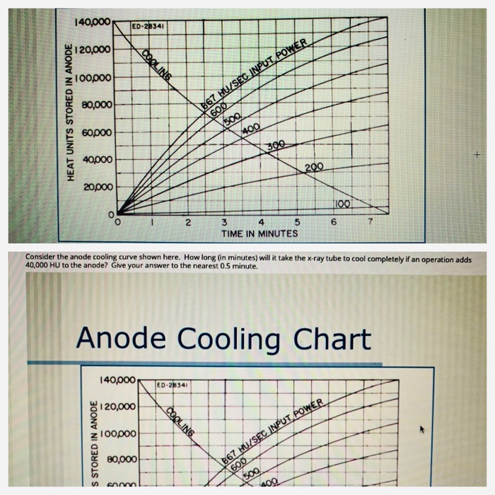 What Is The X Ray Tube Rating Chart at Rocio Wilds blog
