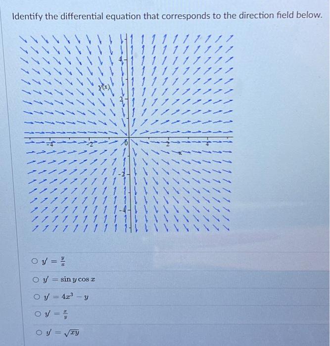 Solved Identify the differential equation that corresponds | Chegg.com