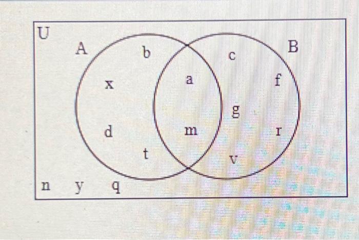 Solved Use the Venn diagram to list the set (A∩B)′ in roster | Chegg.com