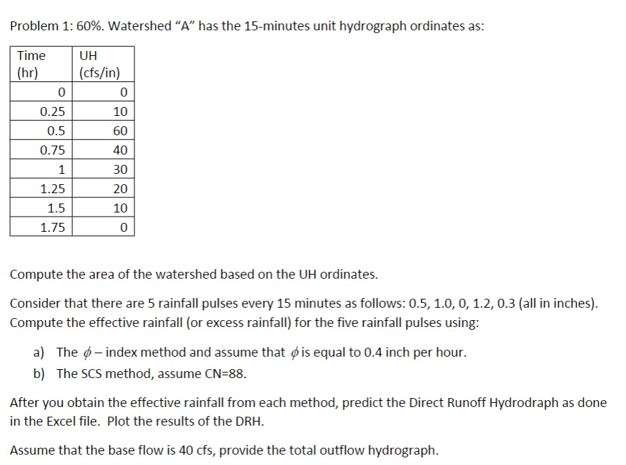 Problem 1: 60\%. ﻿Watershed " \( ﻿A \) " ﻿has the | Chegg.com