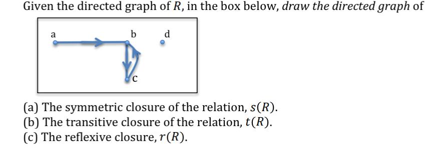 Solved Given the directed graph of R, ﻿in the box below, | Chegg.com