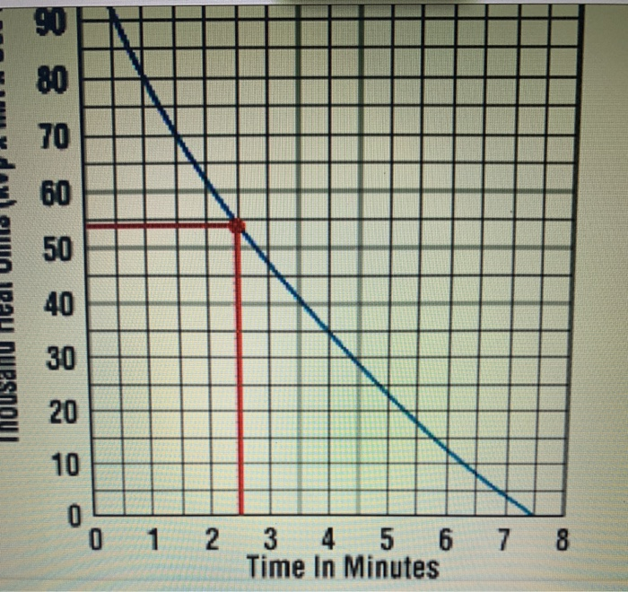 Solved Consider the Anode Cooling Chart shown below. Suppose | Chegg.com