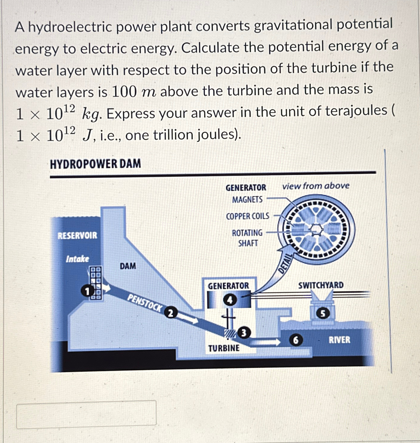 Solved A hydroelectric power plant converts gravitational | Chegg.com