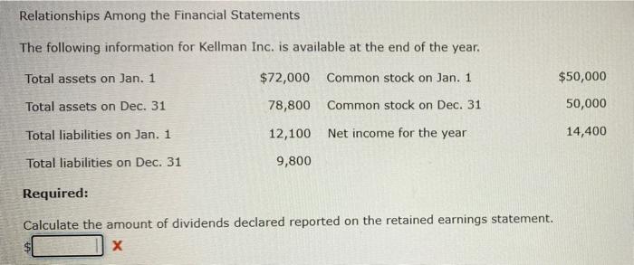Solved Relationships Among the Financial Statements The | Chegg.com