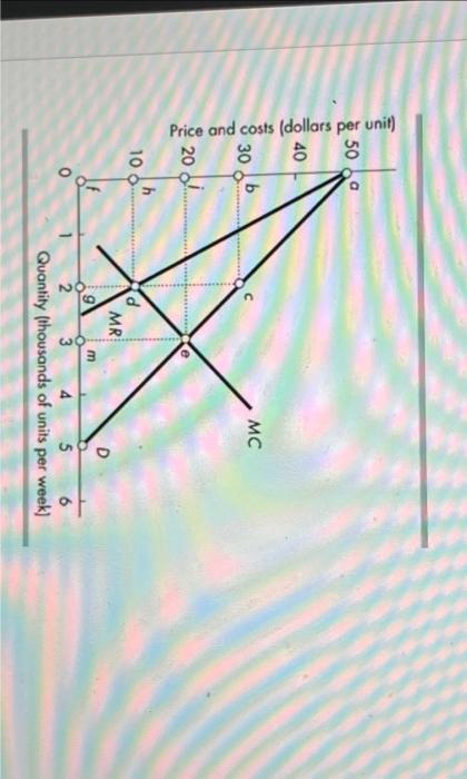 Solved The above figure illustrates a single-price | Chegg.com