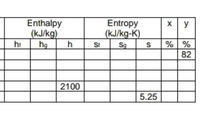Solved xy Enthalpy (kJ/kg) hg h Entropy (kJ/kg-K) Sg ht Si S | Chegg.com