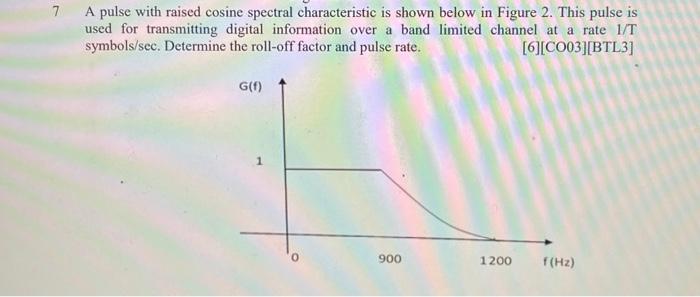 Solved A pulse with raised cosine spectral characteristic is | Chegg.com