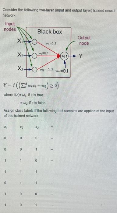 Solved Consider the following two-layer (input and output | Chegg.com