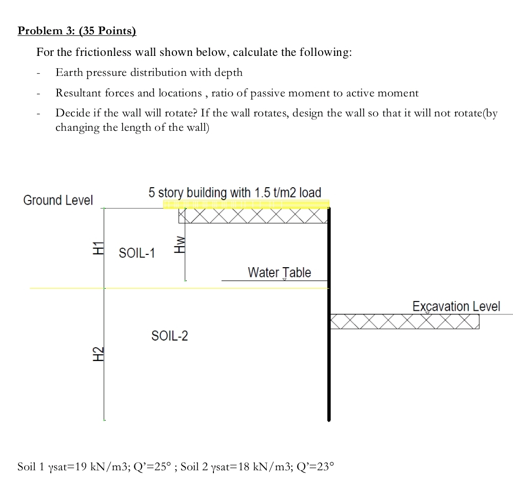 Solved Problem 3: ( 35 ﻿Points)For the frictionless wall | Chegg.com