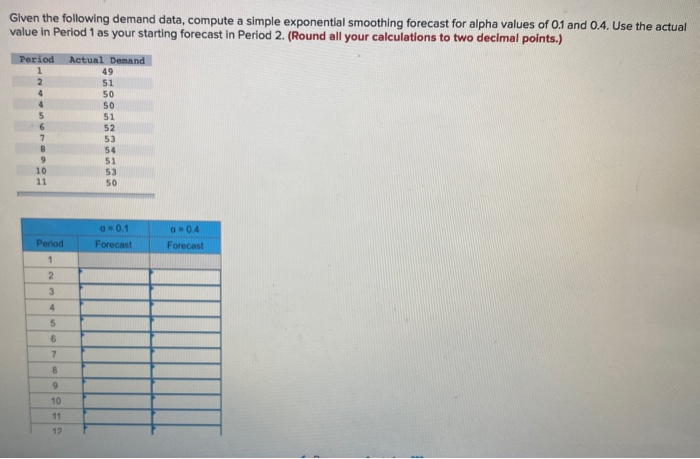 Solved Given the following demand data, compute a simple | Chegg.com