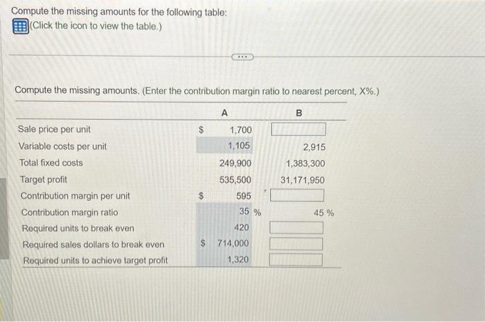 Compute the missing amounts for the following table: | Chegg.com