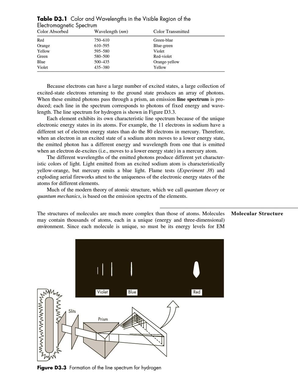 Solved A. The Mercury Spectrum Instructor's approval of the | Chegg.com
