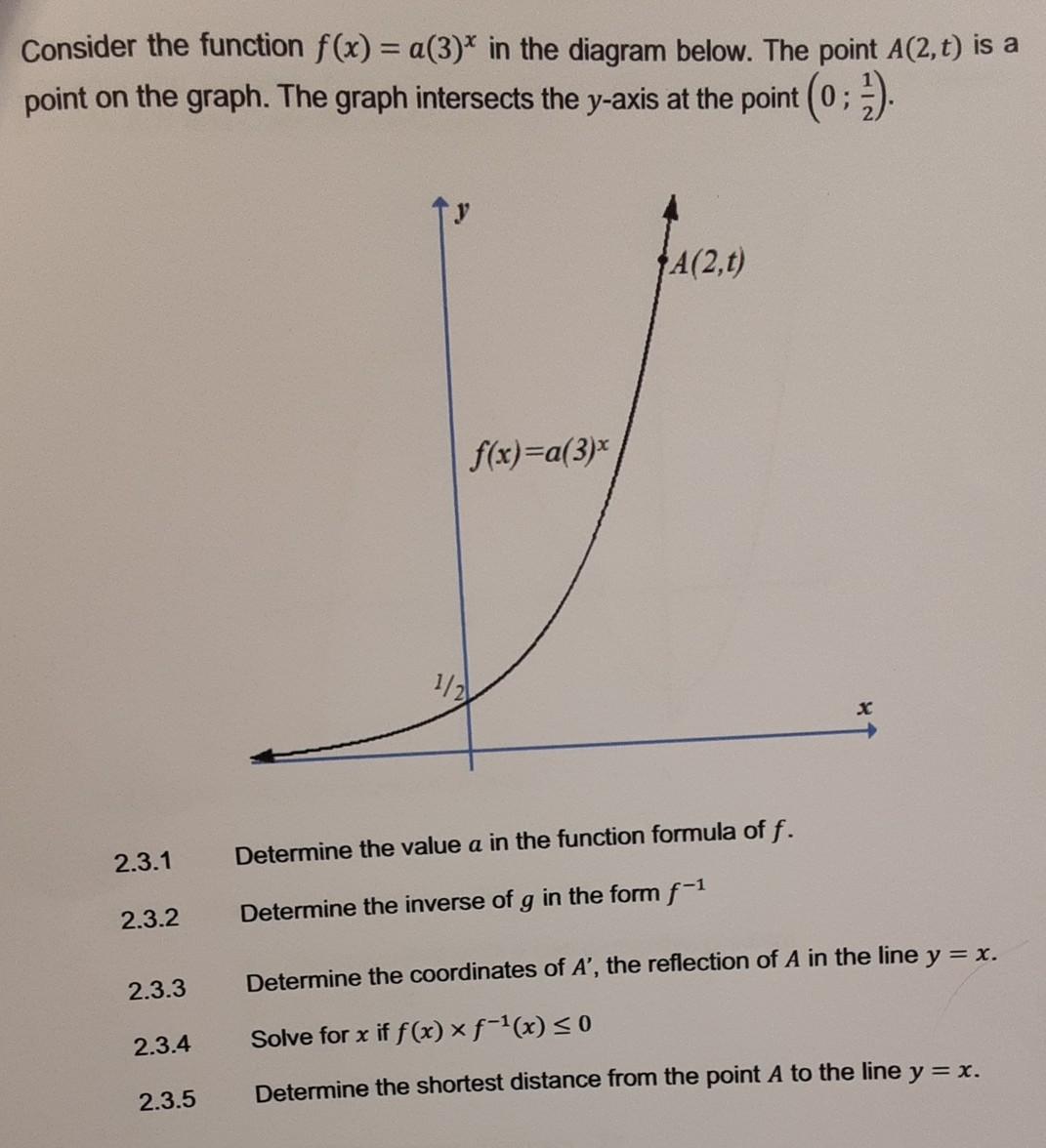 Solved Consider the function f(x) = a(3)* in the diagram | Chegg.com