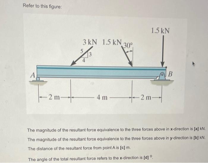 Solved Refer to this figure: The magnitude of the resultant | Chegg.com